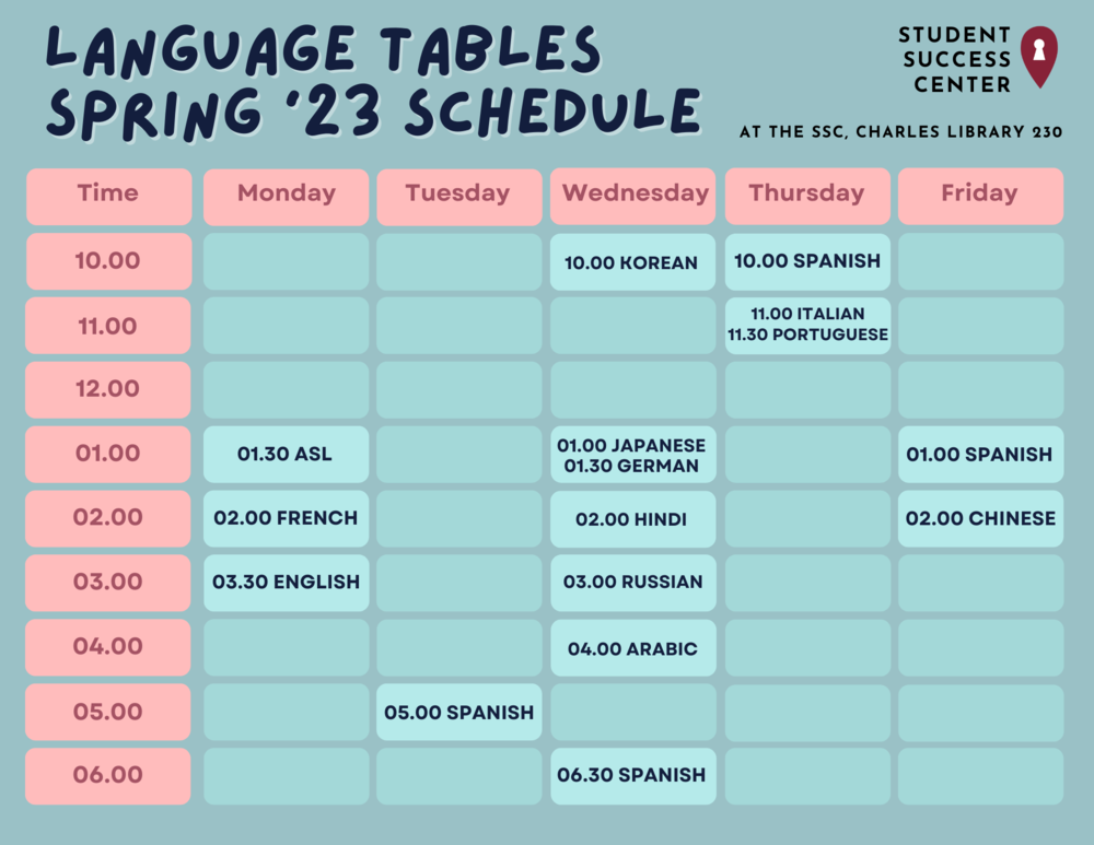 Language Tables | Temple University Student Success Center